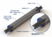 Buckling Restrained Brace (BRB) - Quaketek | Earthquake protection